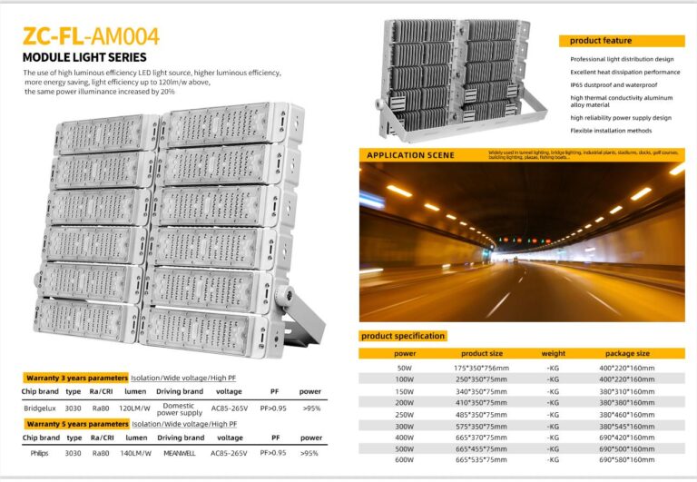 ZC-FL-AM004 MODULE LIGHT SERIES - solarcitygas