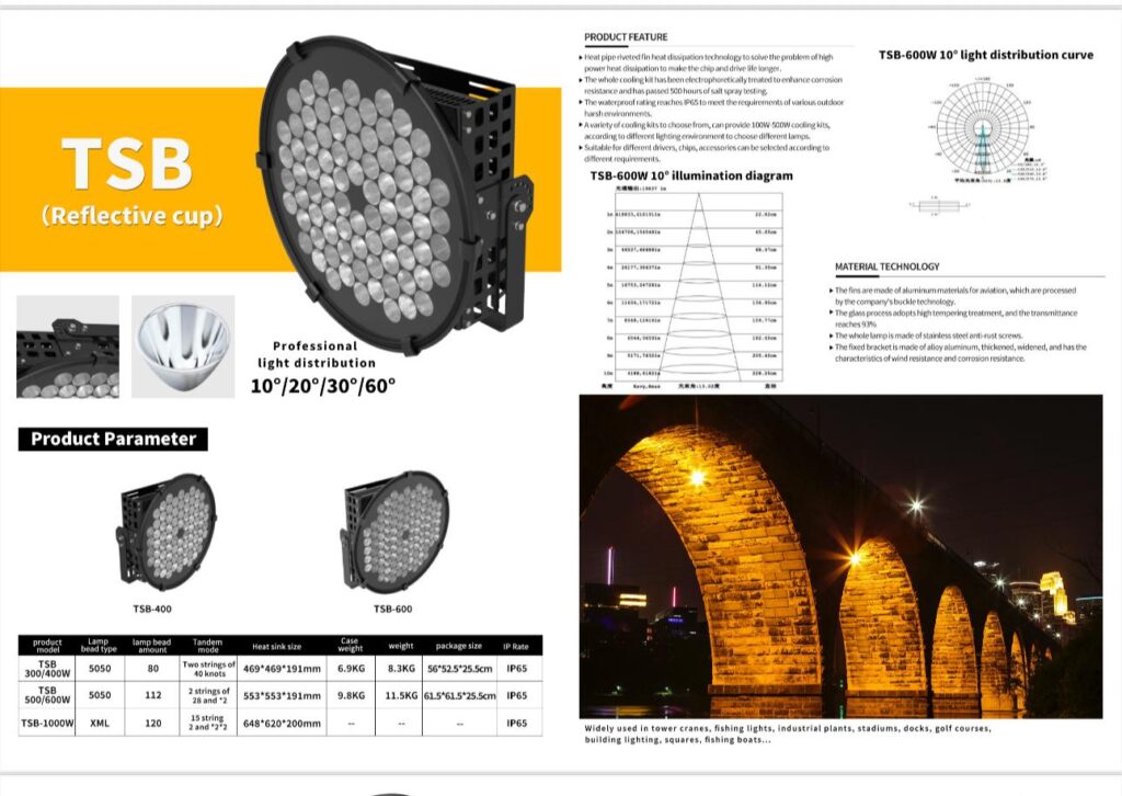 TSB (Reflective cup) - solarcitygas